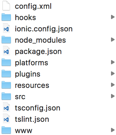 Ionic Course Folder Ionic Academy Learn Ionicionic Academy Learn